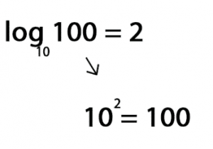 Logaritmos, operaciones con exponentes - Educapedia