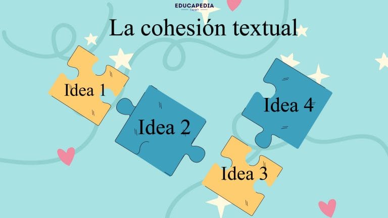La cohesión textual - Educapedia