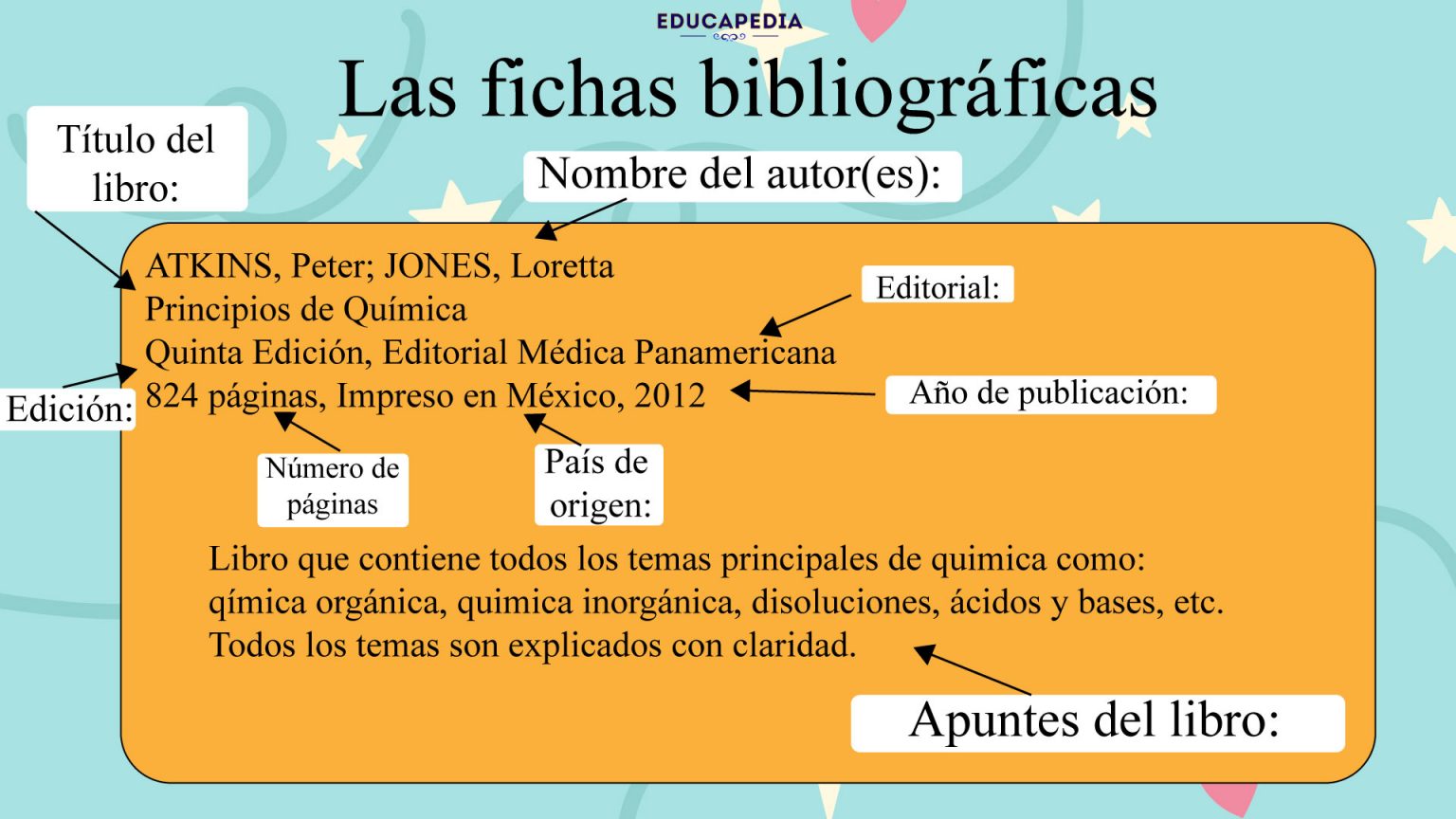 Las fichas bibliográficas - Educapedia