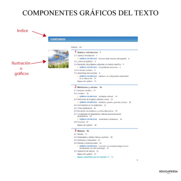 Apartados, subapartados, títulos, subtítulos, índices, ilustraciones ...