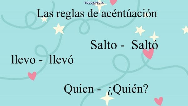 Las reglas de acentuación: Acento gráfico en palabras agudas, graves ...