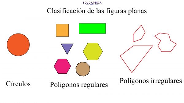 Clasificación de las figuras planas - Educapedia