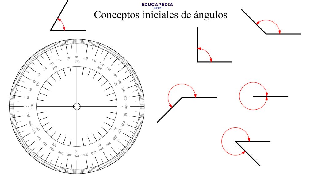 Conceptos iniciales de ángulos - Educapedia