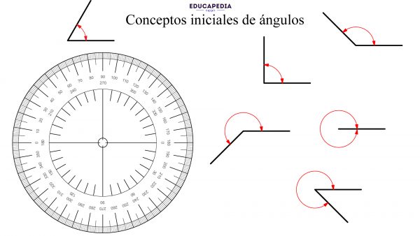 Conceptos iniciales de ángulos - Educapedia