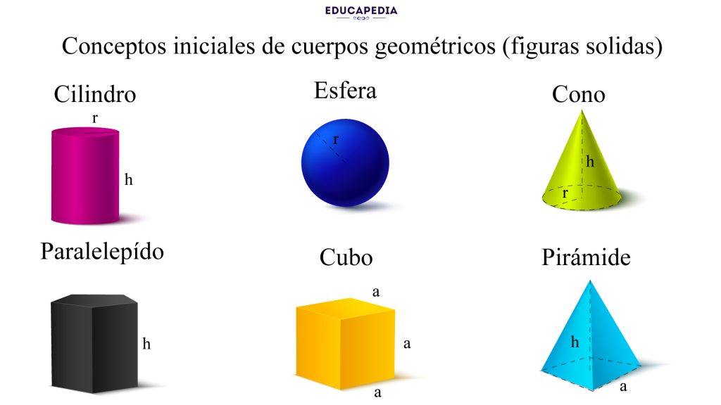 Conceptos iniciales de cuerpos geométricos (figuras solidas) - Educapedia