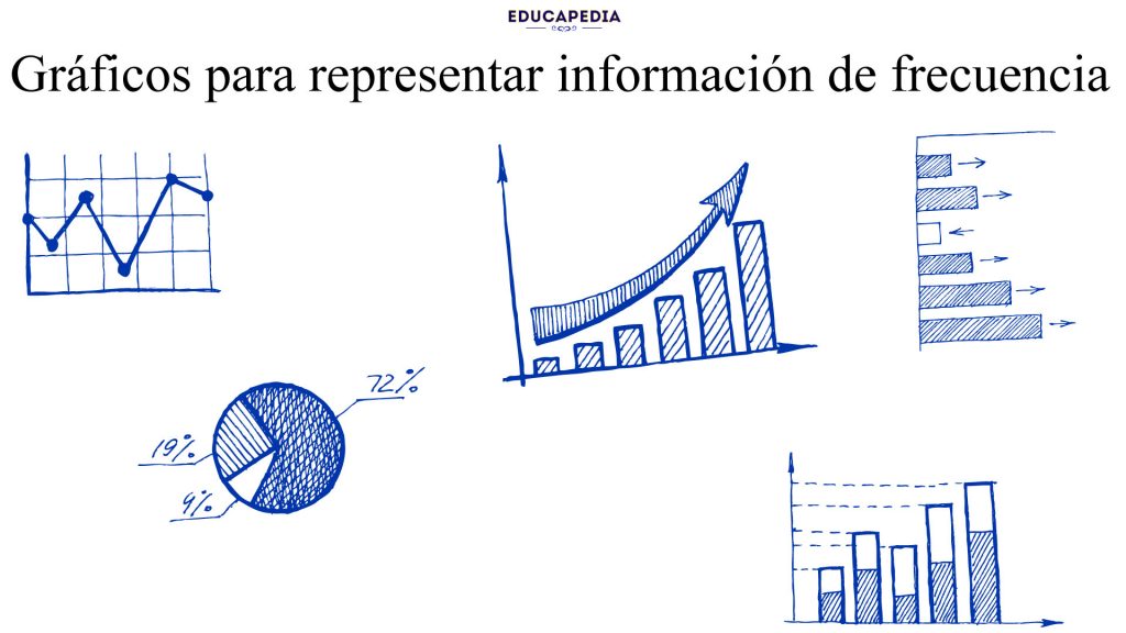 Gráficos para representar información de frecuencia - Educapedia