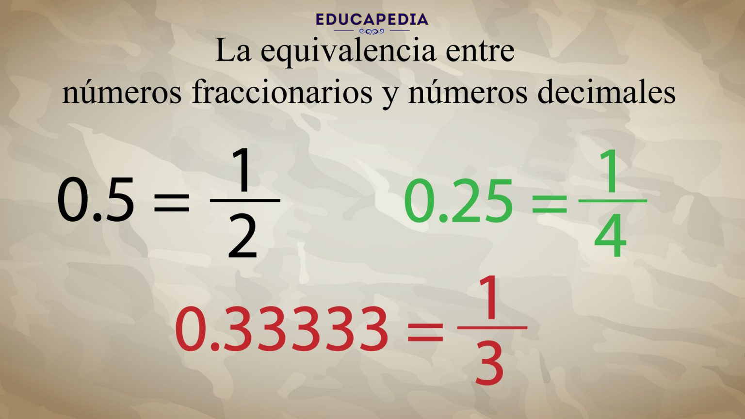 La equivalencia entre números fraccionarios y números decimales ...