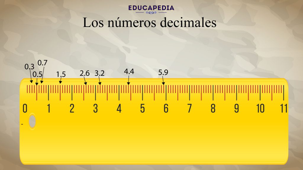 Los números decimales - Educapedia