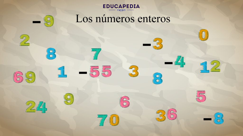 Los números enteros - Educapedia