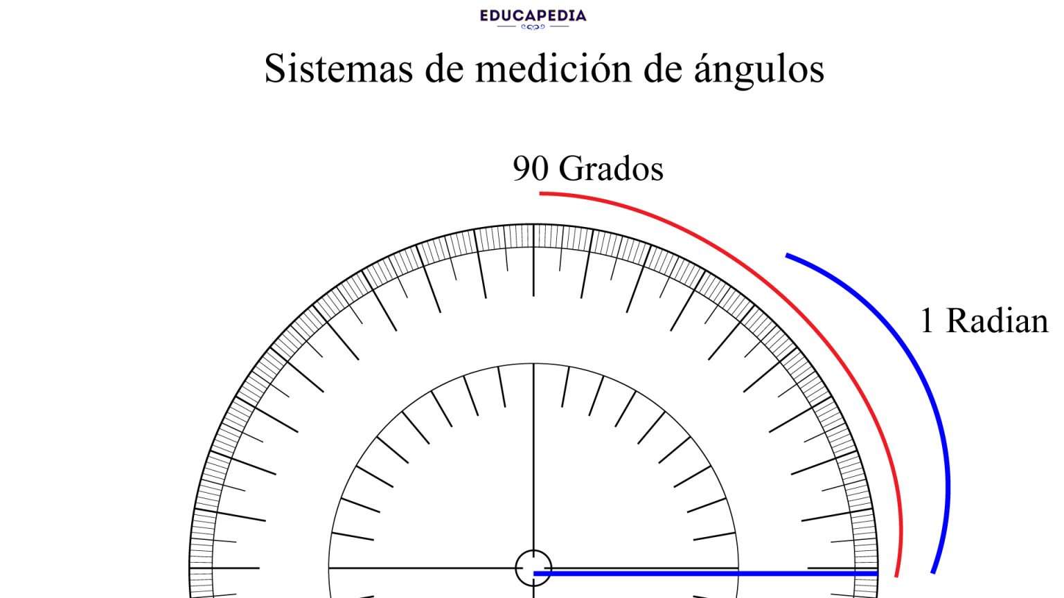 Sistemas de medición de ángulos - Educapedia