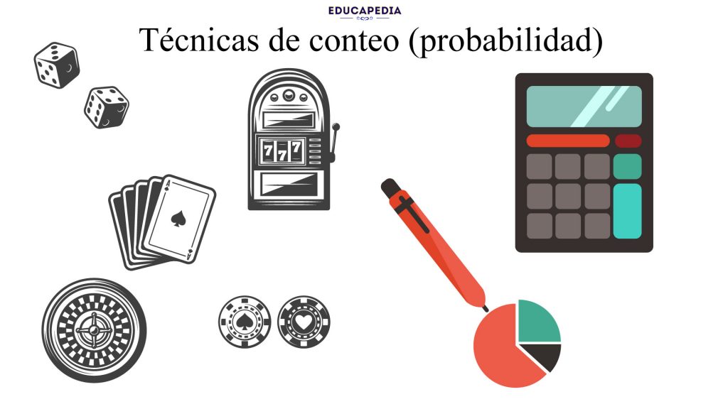 Técnicas de conteo (probabilidad) - Educapedia