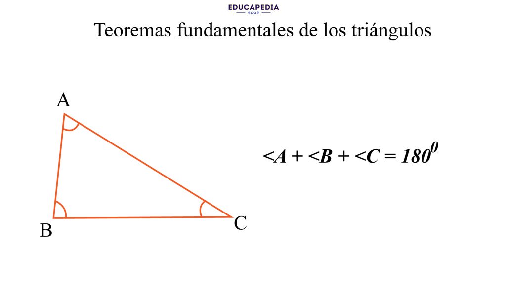 Teoremas fundamentales de los triángulos - Educapedia
