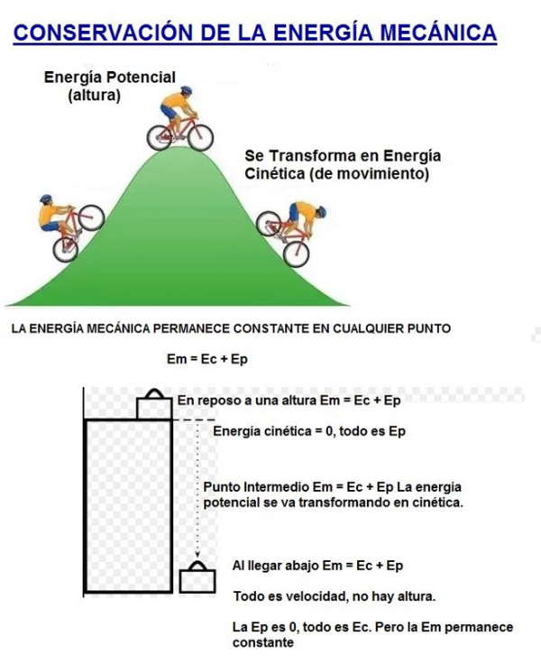 La conservación de la energía mecánica - Educapedia