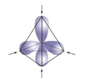 ESTRUCTURA TETRAÉDRICA DEL CARBONO - Educapedia