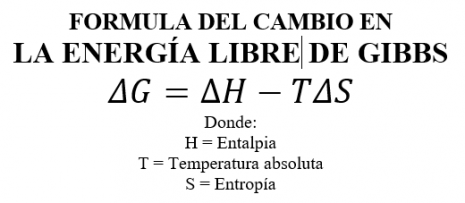 ENERGÍA LIBRE Y ESPONTANEIDAD - Educapedia