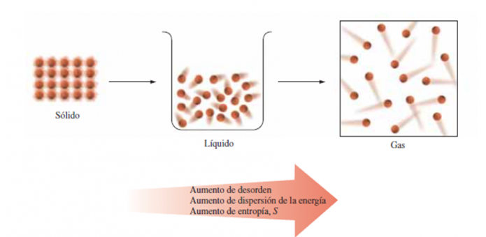 LA ENTROPÍA - Educapedia