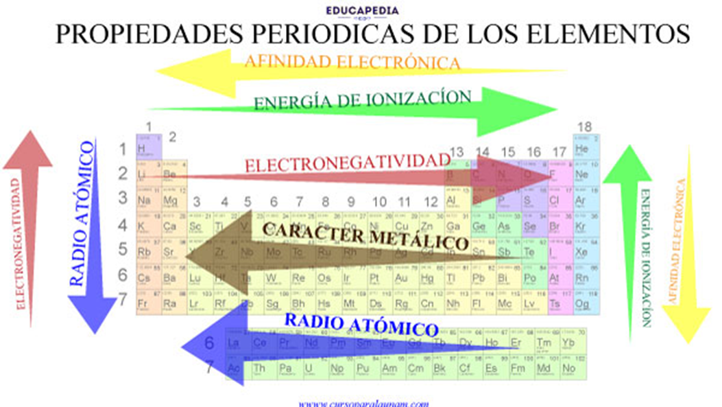 AFINIDAD ELECTRÓNICA - Educapedia