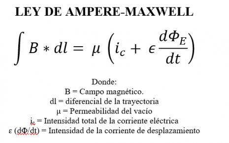 LEYES DE AMPERE-MAXWELL - Educapedia