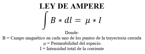 LEYES DE AMPERE-MAXWELL - Educapedia