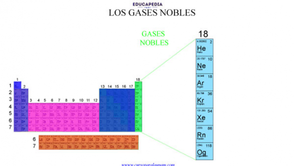 TABLA PERIÓDICA - Educapedia