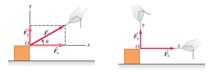 EL CARÁCTER VECTORIAL DE LA FUERZA - Educapedia