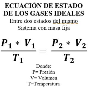 ECUACIÓN DE ESTADO DE LOS GASES IDEALES - Educapedia