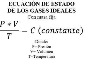 ECUACIÓN DE ESTADO DE LOS GASES IDEALES - Educapedia