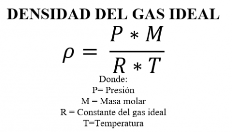 ECUACIÓN DE ESTADO DE LOS GASES IDEALES - Educapedia