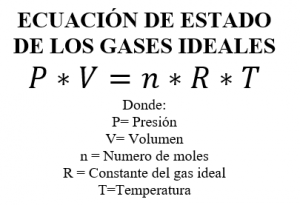 ECUACIÓN DE ESTADO DE LOS GASES IDEALES - Educapedia