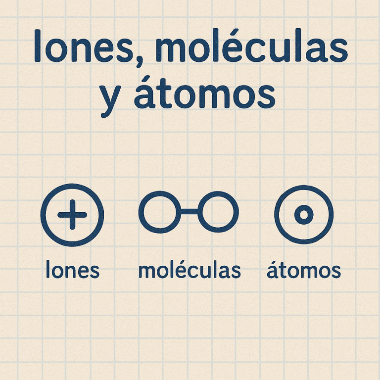 Iones moléculas y átomos - Educapedia