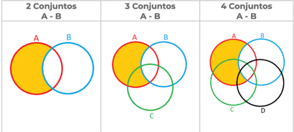 Operación de conjuntos - Educapedia