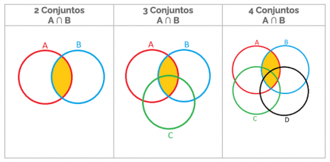 Operación de conjuntos - Educapedia