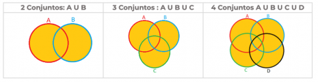 Operación de conjuntos - Educapedia