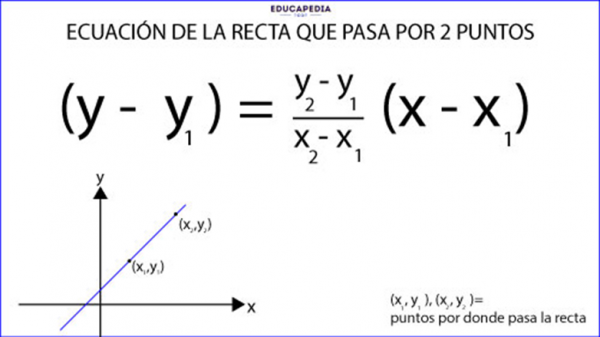 Ecuaciones de la línea recta - Educapedia
