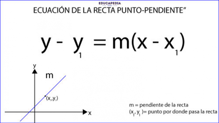Ecuaciones de la línea recta - Educapedia