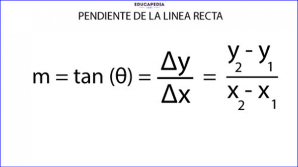 Ecuaciones de la línea recta - Educapedia